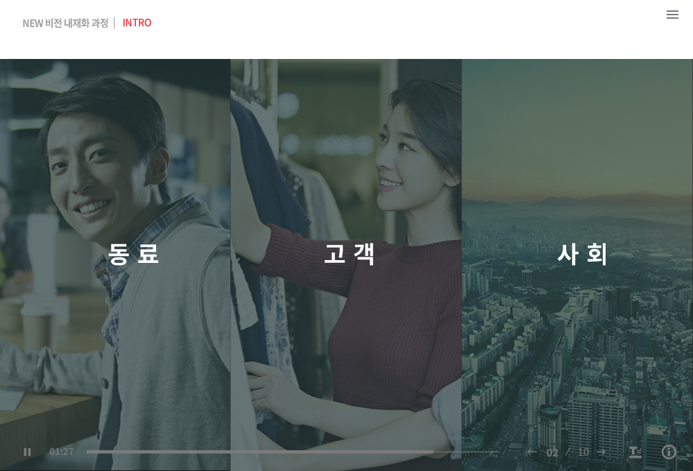 롯데그룹 뉴비전 내재화 과정 - EMCAST